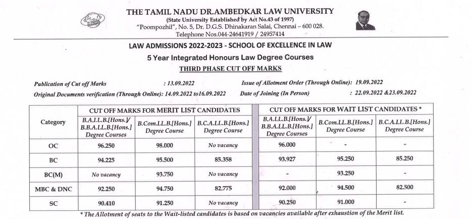 TNDALU Merit List 2023 (Out) - 3-Year LLB, LLM Rank Lists, Cut-Off Marks